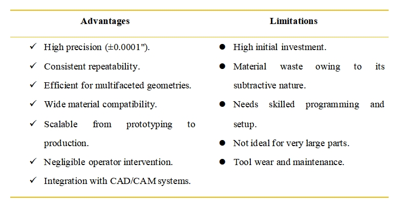 Types of CNC Machines: From Milling to EDM Explained - APT Mold