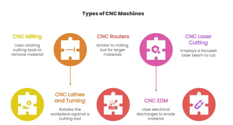 The Ultimate Guide to CNC Machine Types and Their Uses | APT-Mold