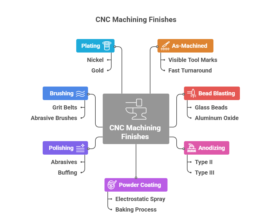 A Complete Guide to CNC Surface Finish and Machining Treatments - APT Mold
